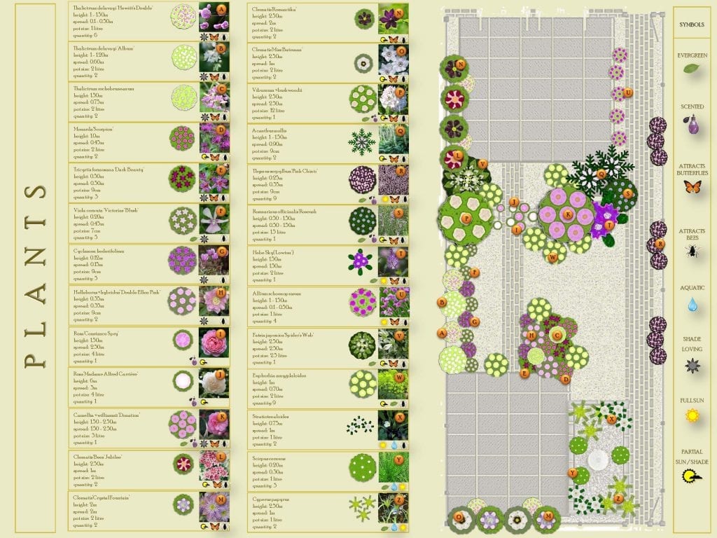 Student of the Month: Diploma in Professional Garden Design - National ...